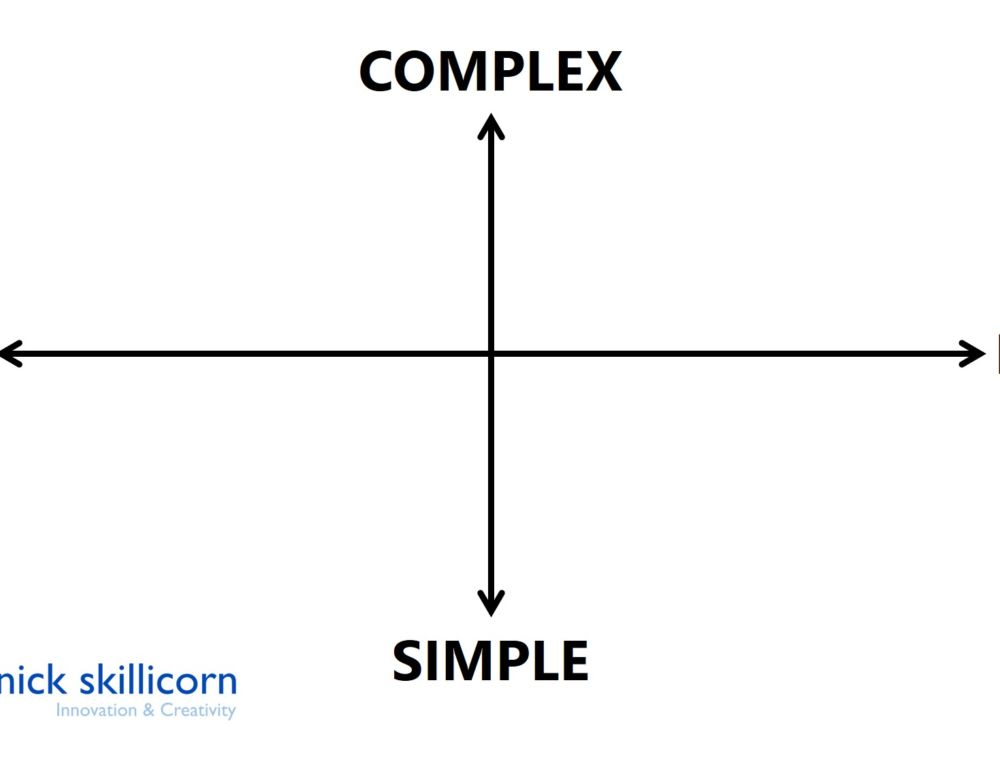 What are the three things every idea needs to be successful? The ...