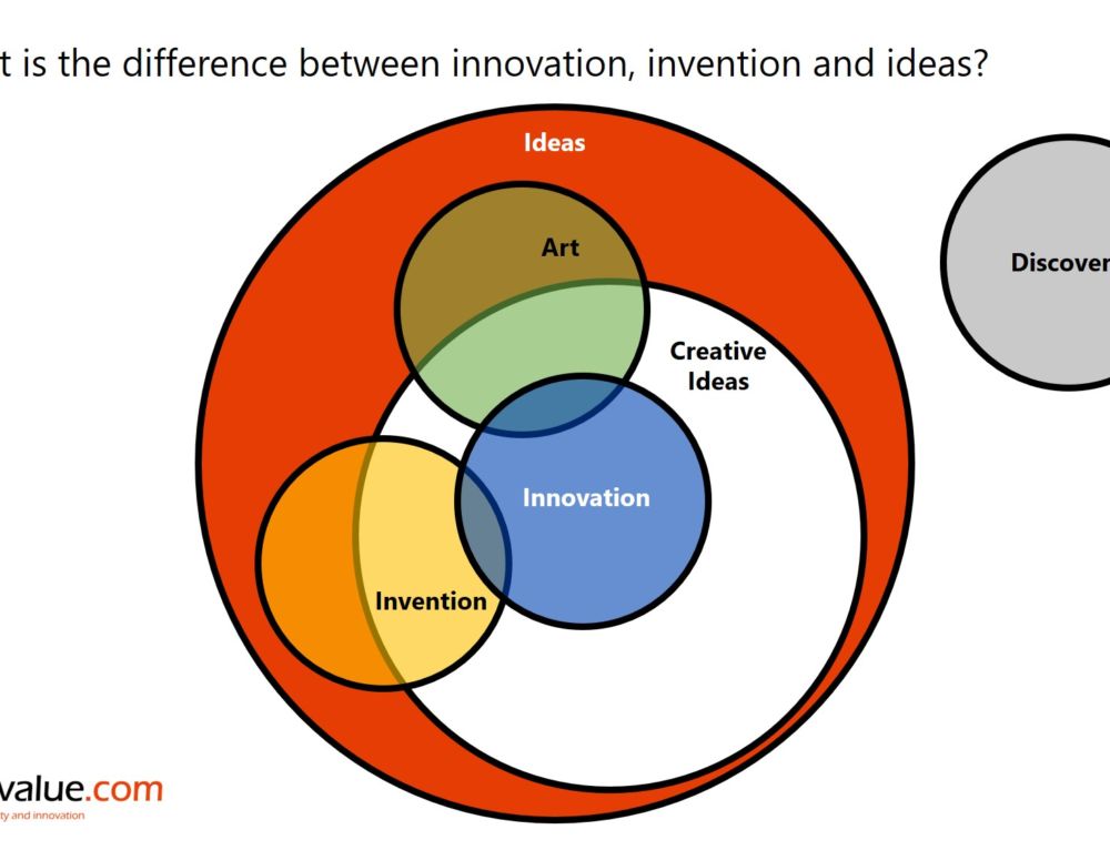 What is Design Thinking? Extensive interview with Tom Kelley from IDEO ...