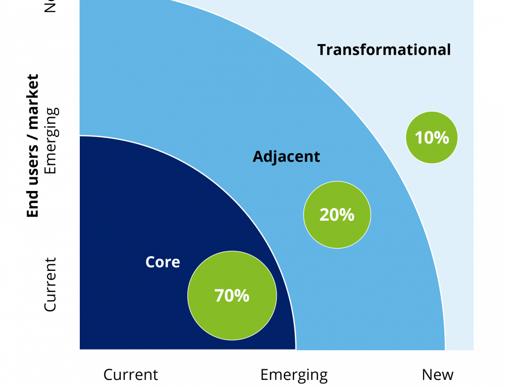 What is innovation? 26 experts share their innovation definition - Idea ...
